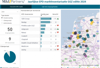 EPD-marktinventarisatie GGZ 2024: Adapcare stijgt met 6% marktaandeel ...